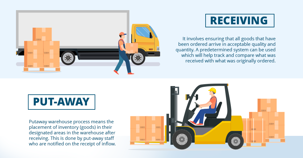 12 Key Warehouse Processes & Best Ways To Improve Them